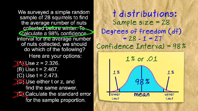 statistical-inference-videos-shmoop-math-test-prep-ap-statistics